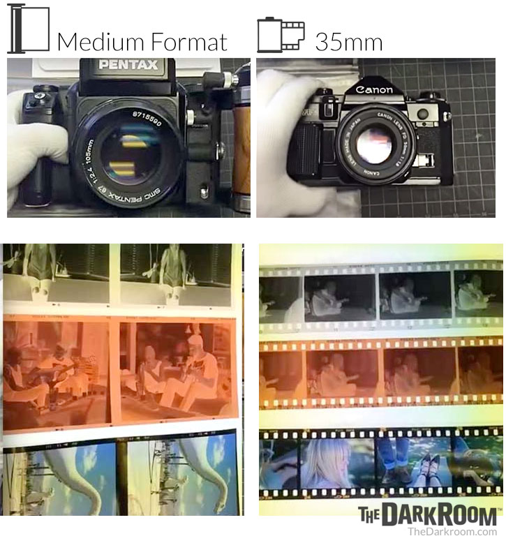 35mm and Medium Format Film Comparison Illustration The Darkroom